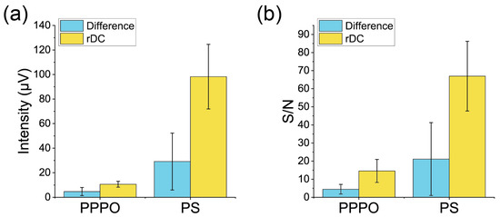 Repetitive Direct Comparison Method for Odor Sensing