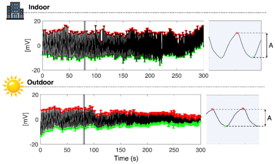 Design and Testing of a Smart Facemask for Respiratory Monitoring ...