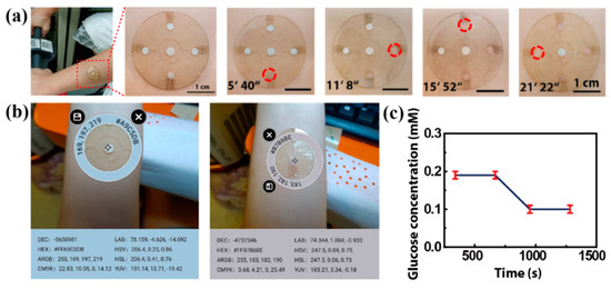 Laser-Cutted Epidermal Microfluidic Patch with Capillary Bursting ...