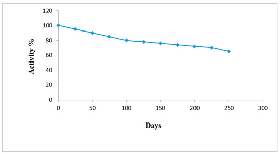 An Amperometric Acetylcholine Biosensor Based on Co-Immobilization of ...