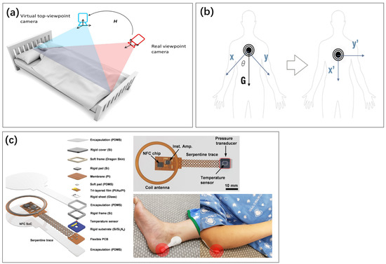 Biosensors | Free Full-Text | Recent Progress in Long-Term Sleep ...