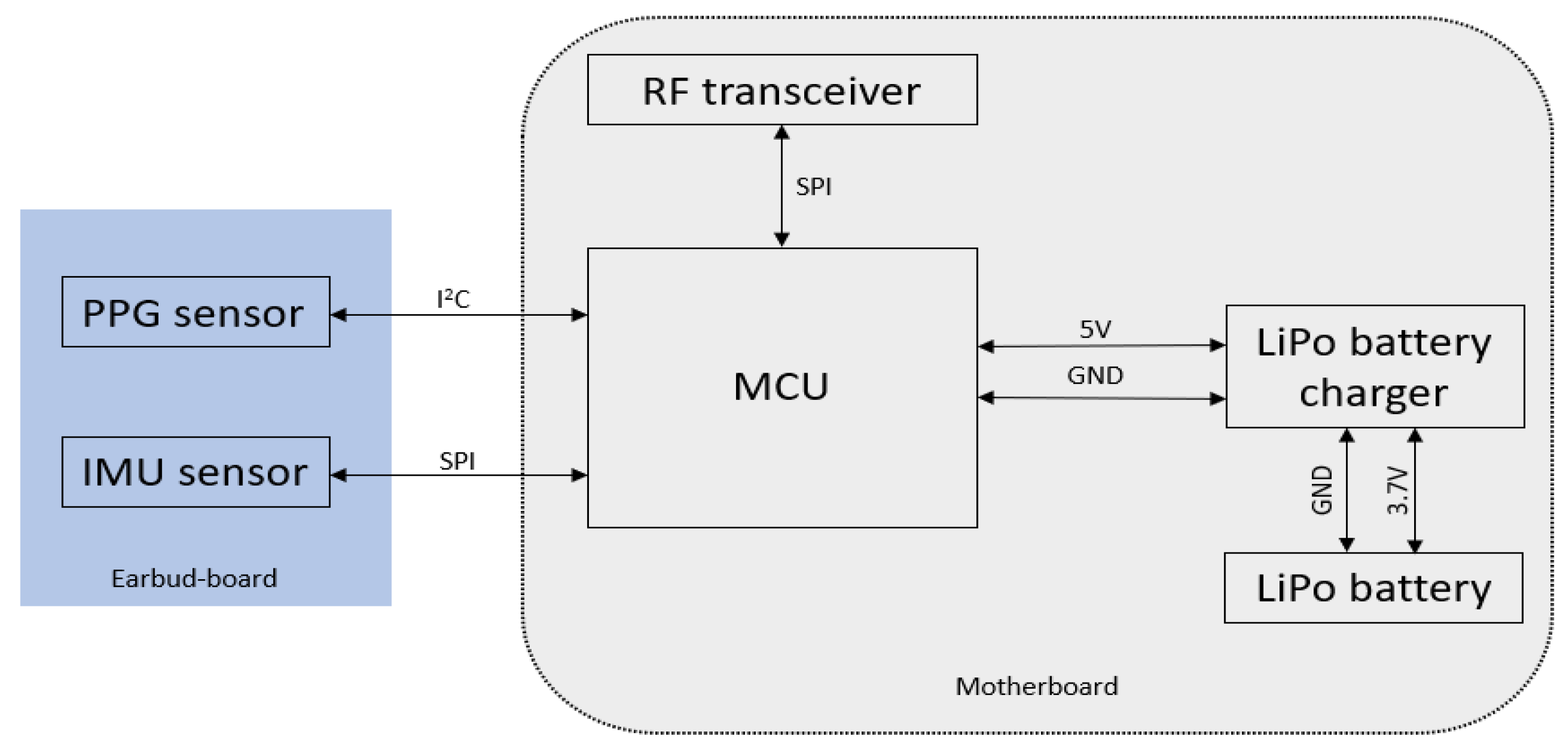 Mental Stress Detection Using a Wearable In-Ear Plethysmography