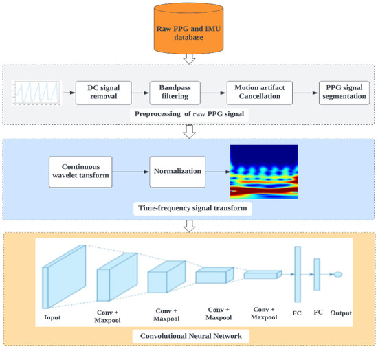 Mental Stress Detection Using a Wearable In-Ear Plethysmography