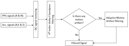 Mental Stress Detection Using a Wearable In-Ear Plethysmography