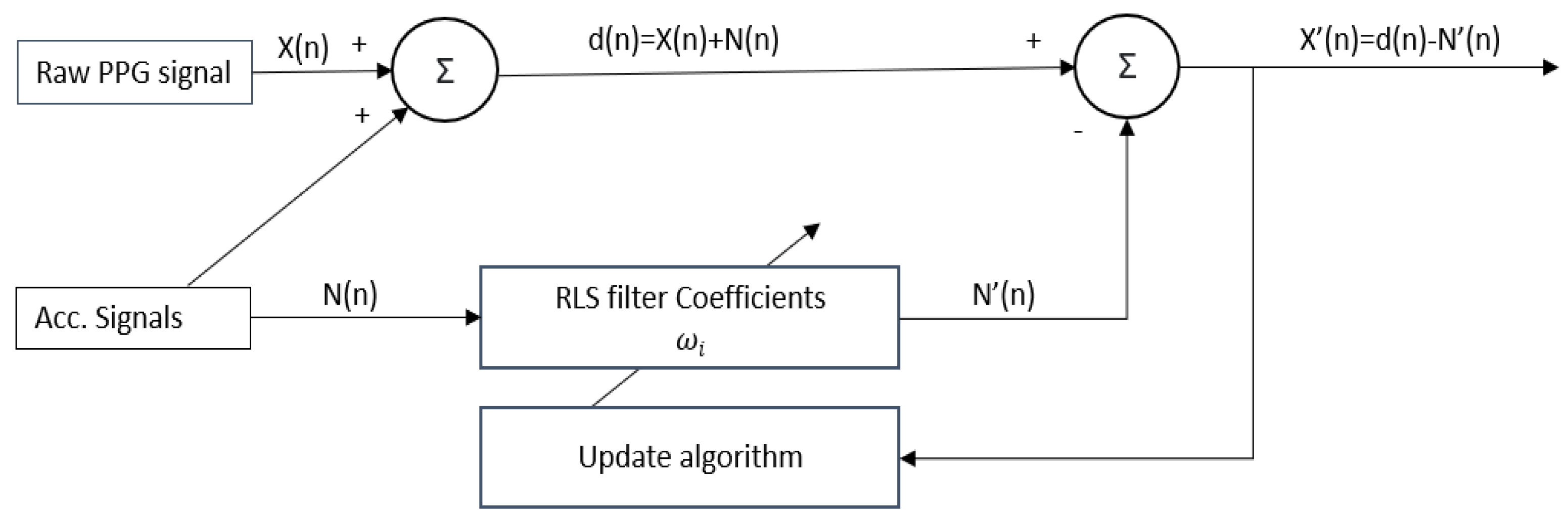 Mental Stress Detection Using a Wearable In-Ear Plethysmography