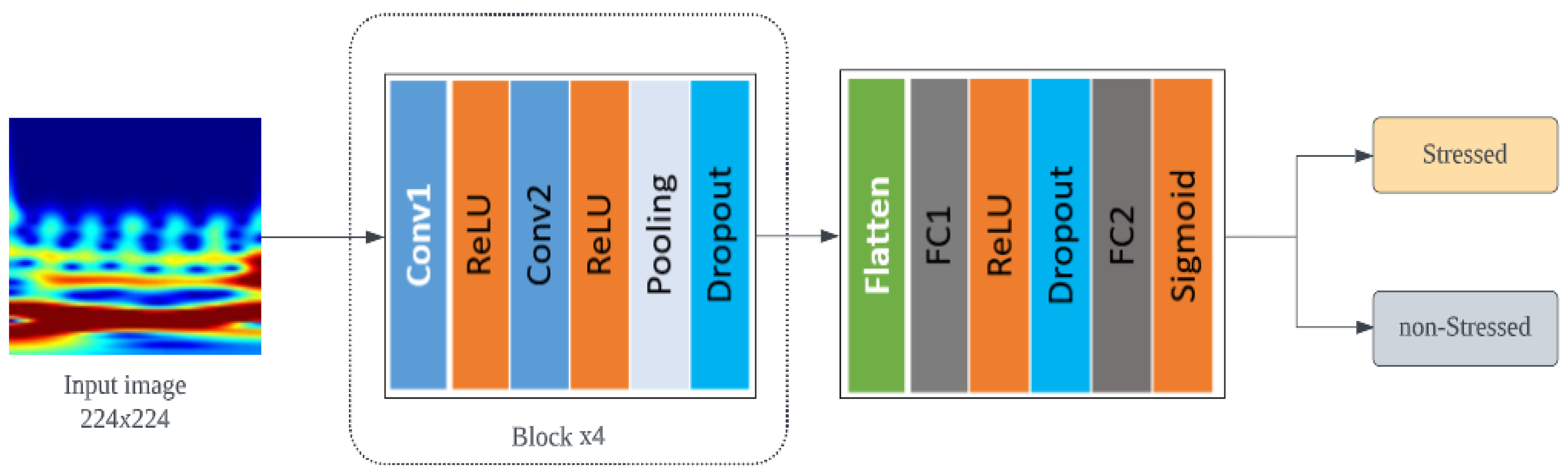 Mental Stress Detection Using a Wearable In-Ear Plethysmography