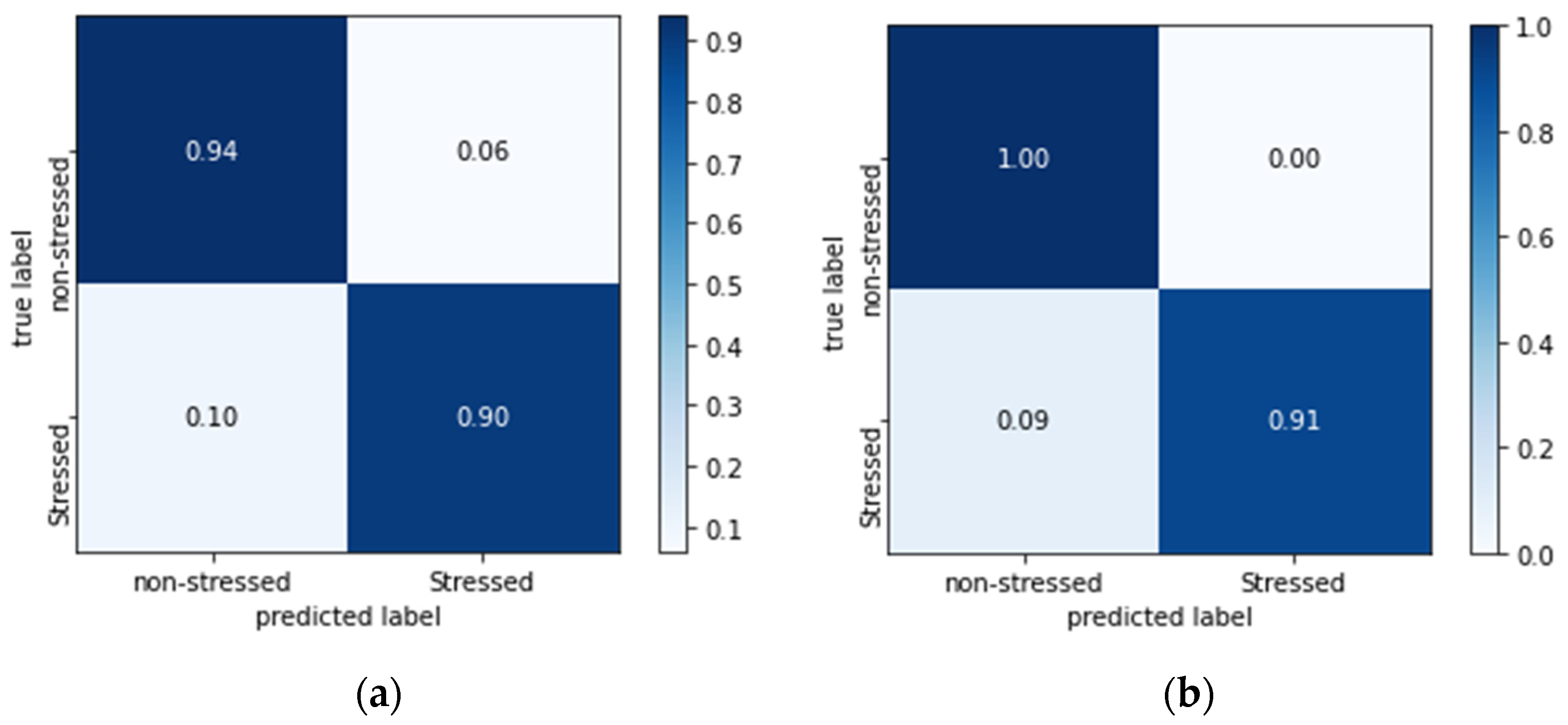 Mental Stress Detection Using a Wearable In-Ear Plethysmography