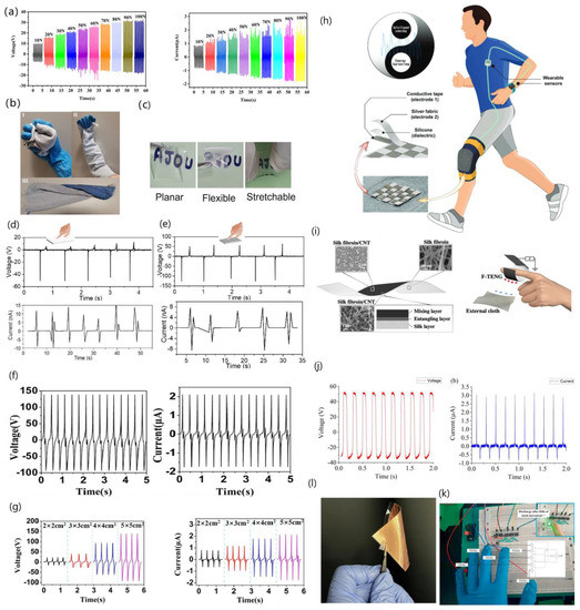 Biophysical Sensors Based on Triboelectric Nanogenerators