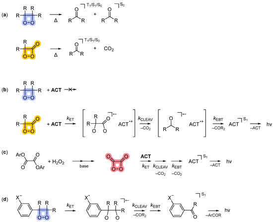 The Molecular Basis of Organic Chemiluminescence