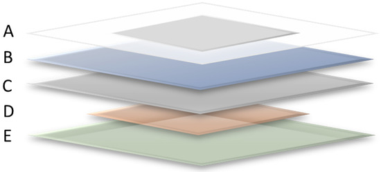 Wearable Smart Bandage-Based Bio-Sensors