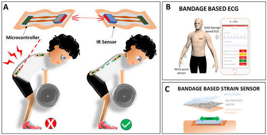 Wearable Smart Bandage-Based Bio-Sensors