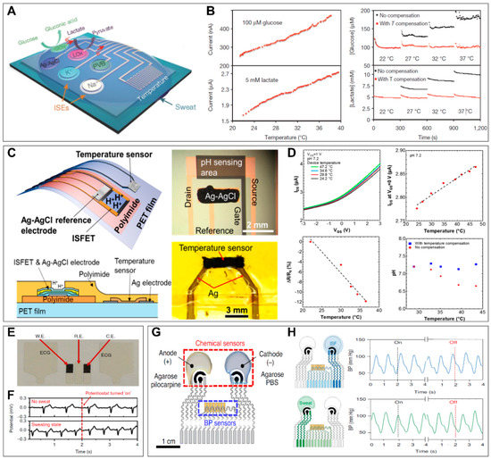 Biosensors | Free Full-Text | Recent Advances in Multiplexed Wearable ...