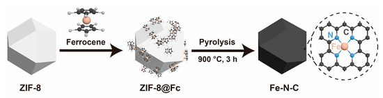 Single-Atom Fe Nanozyme with Enhanced Oxidase-like Activity for the ...
