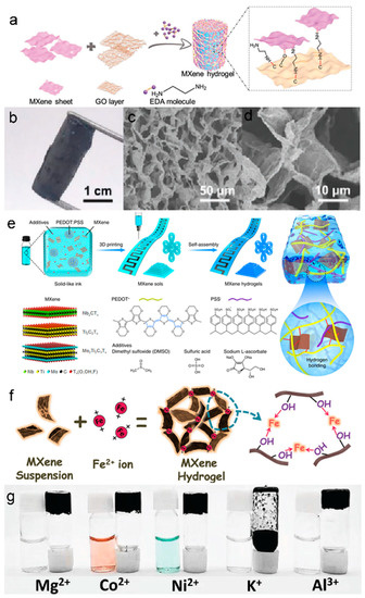Recent Progress in MXene Hydrogel for Wearable Electronics