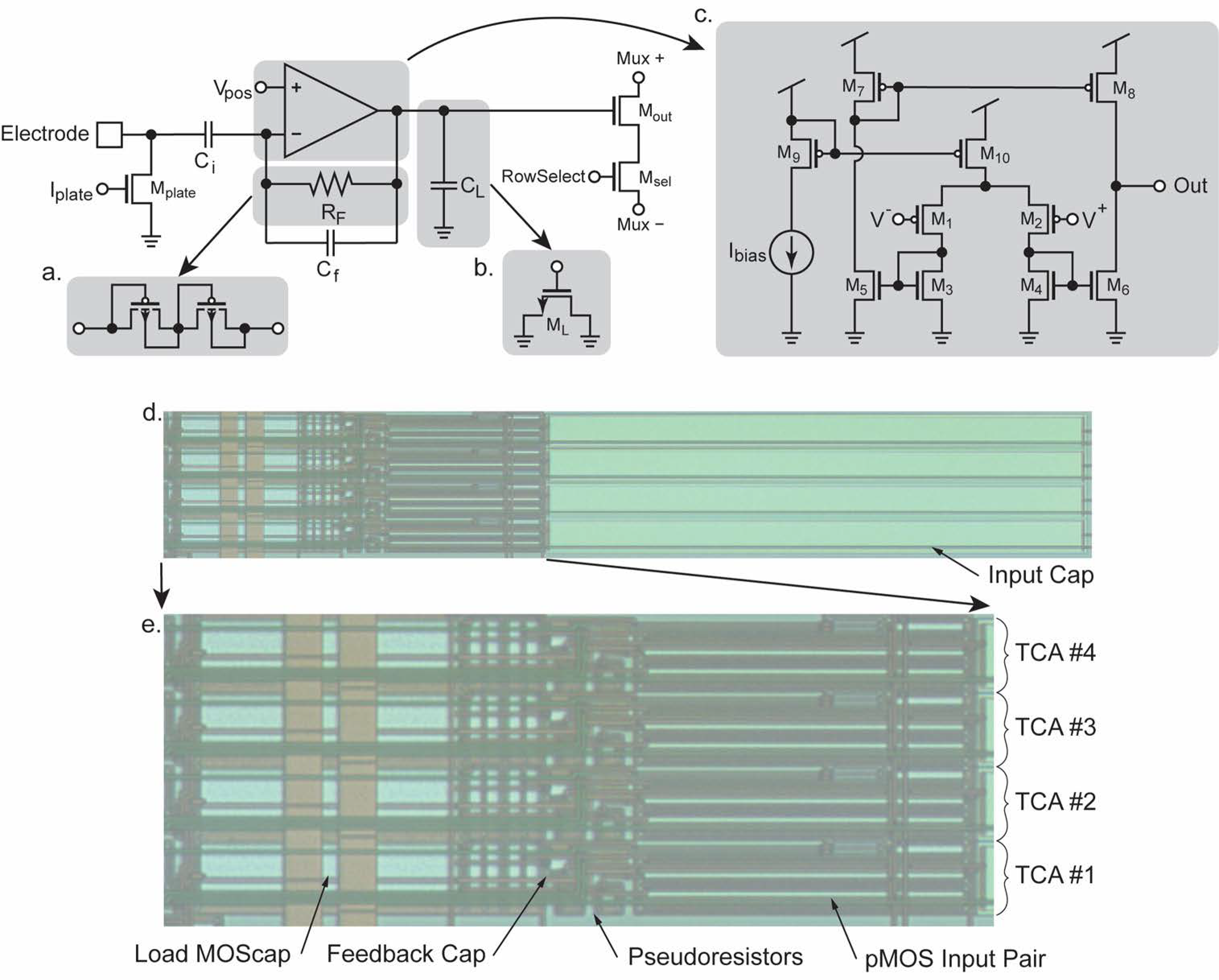 A 512-Ch Dual-Mode Microchip for Simultaneous Measurements of ...