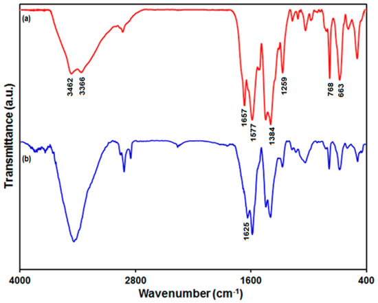 Biosensors | Free Full-Text | A UiO-66-NH2 MOF/PAMAM Dendrimer ...