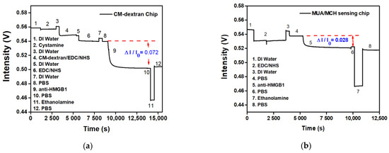 Fiber Optic Localized Surface Plasmon Resonance Sensor Based on ...