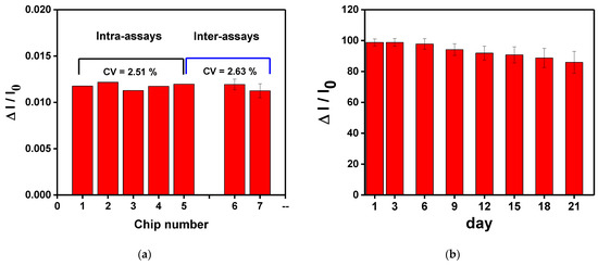 Fiber Optic Localized Surface Plasmon Resonance Sensor Based on ...
