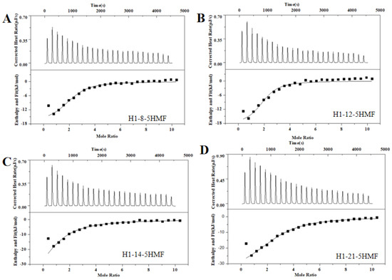 Selection of a Novel DNA Aptamer Specific for 5-Hydroxymethylfurfural ...