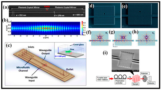 A Review on Photonic Sensing Technologies: Status and Outlook