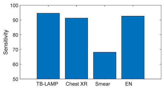 On-Field Test of Tuberculosis Diagnosis through Exhaled Breath Analysis ...