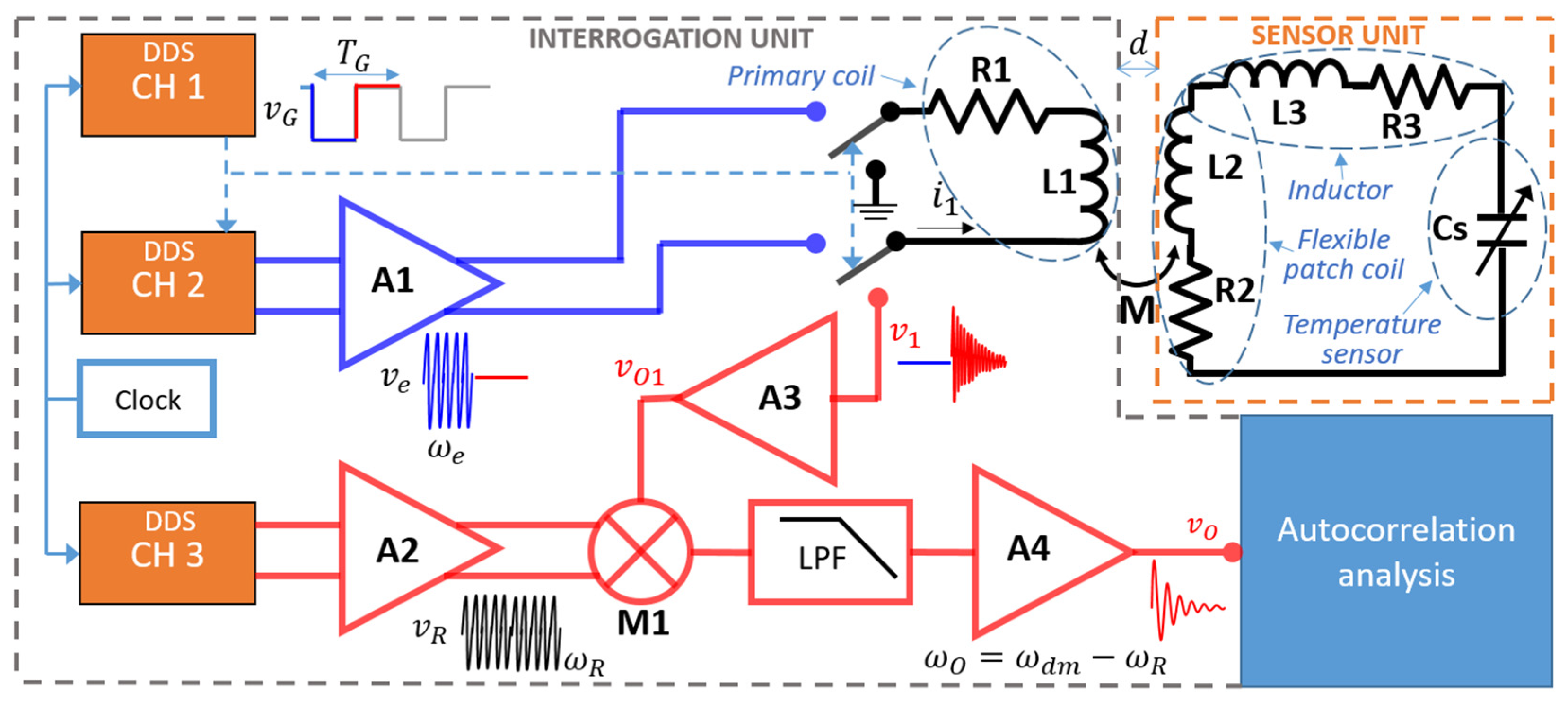 Flexible Passive Sensor Patch with Contactless Readout for Measurement ...