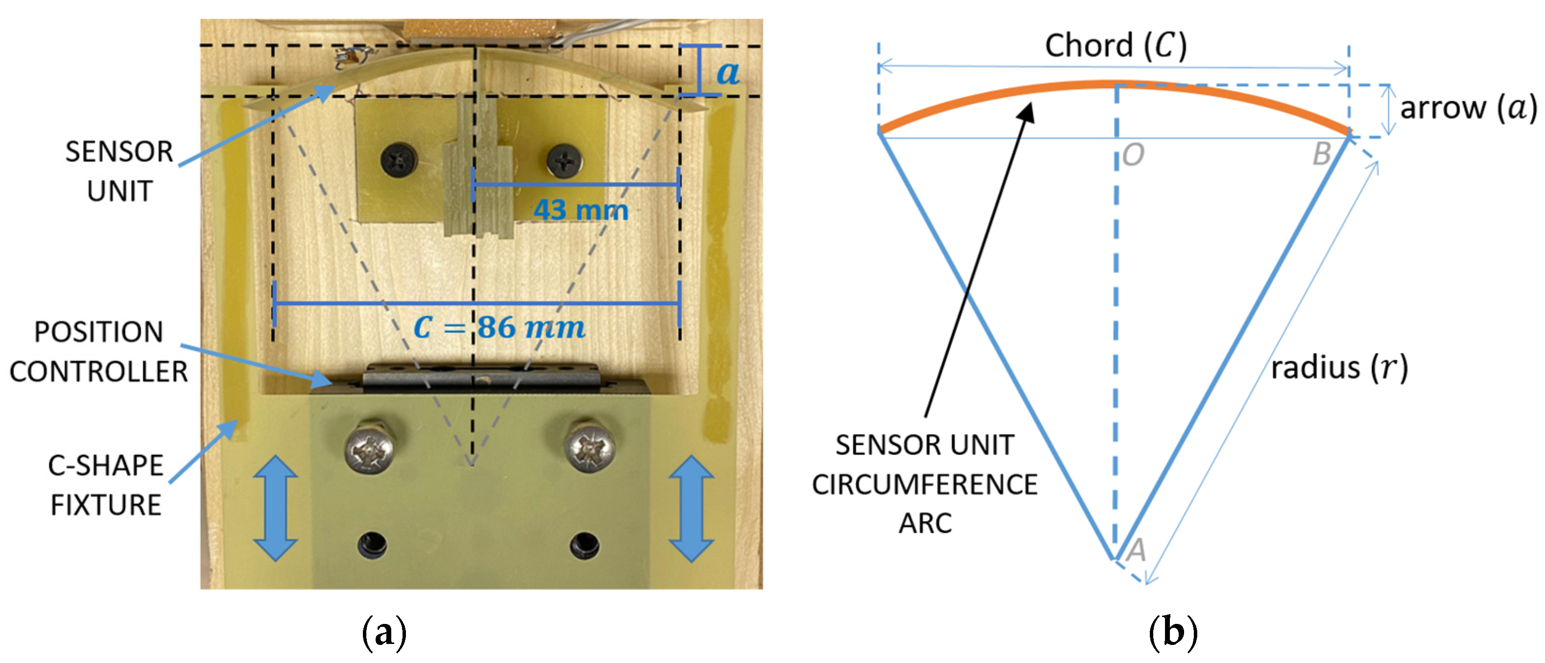 Flexible Passive Sensor Patch with Contactless Readout for Measurement ...