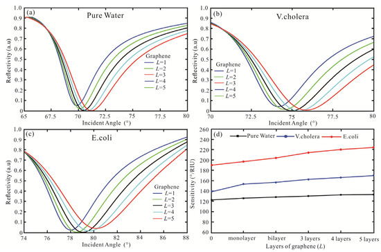Biosensors | Free Full-Text | Improved Differential Evolution Algorithm ...