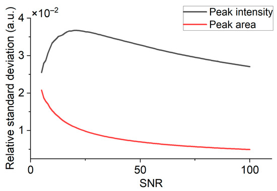 Raman Spectroscopy for Urea Breath Test