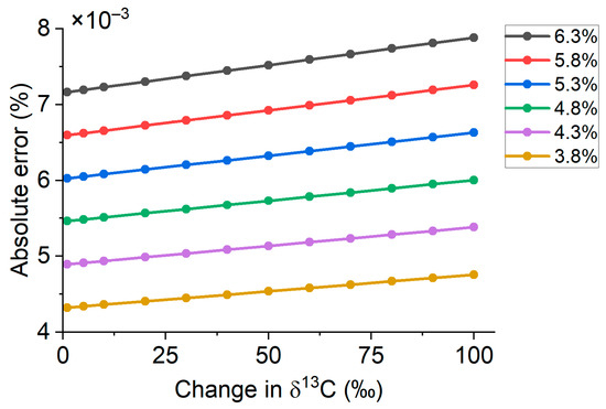 Raman Spectroscopy for Urea Breath Test