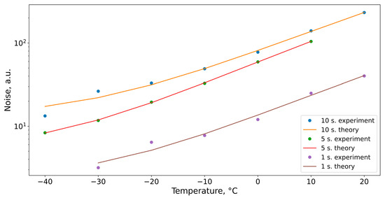 Raman Spectroscopy for Urea Breath Test