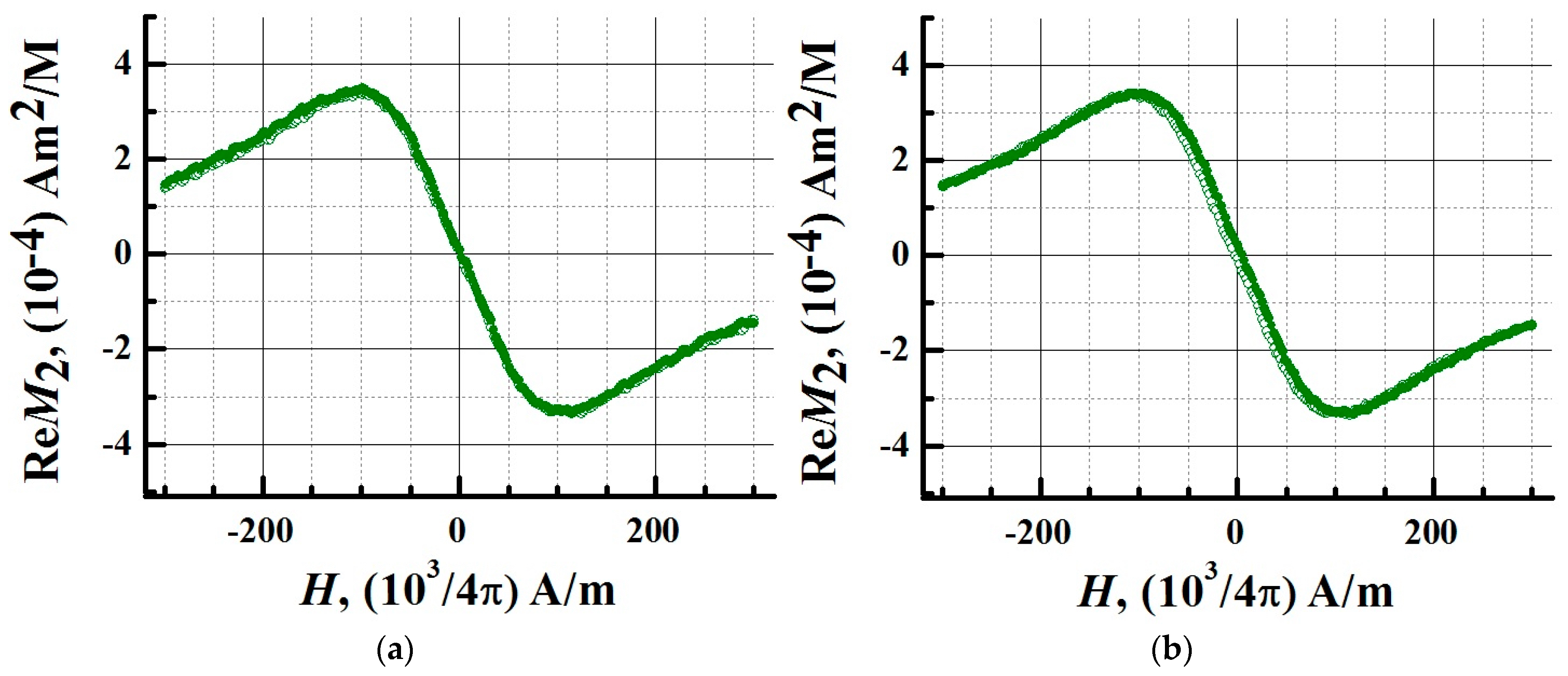 Biosensors Free Full Text Magnetic Relaxation Switching Assay Using
