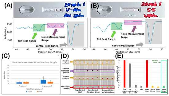 Rapid and Simple Buffer Exchange Using Cation-Exchange Chromatography ...