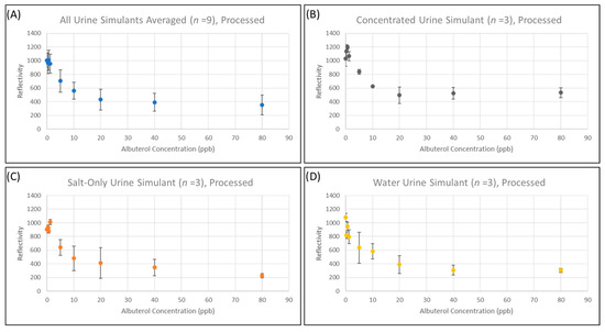 Rapid and Simple Buffer Exchange Using Cation-Exchange Chromatography ...