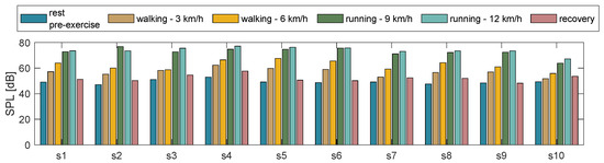 Biosensors | Free Full-Text | Respiratory Rate Estimation during Walking and Running Using ...