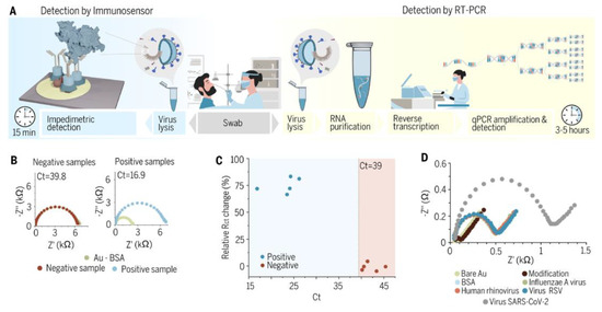 Antibody Phage Display Technology for Sensor-Based Virus Detection ...