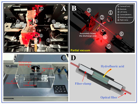 Advances in Tapered Optical Fiber Sensor Structures: From Conventional ...