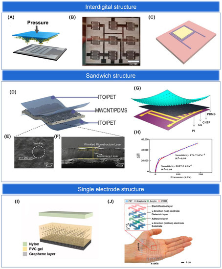 A Review of Epidermal Flexible Pressure Sensing Arrays