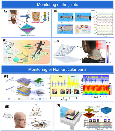 A Review of Epidermal Flexible Pressure Sensing Arrays