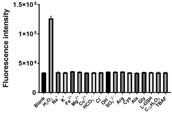 A Novel Fluorescent Probe for the Detection of Hydrogen Peroxide