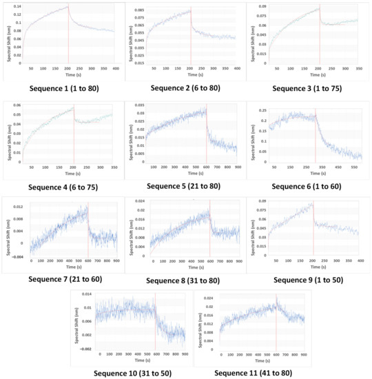 Rational Truncation of Aptamer for Ultrasensitive Aptasensing of Chloramphenicol: Studies Using ...