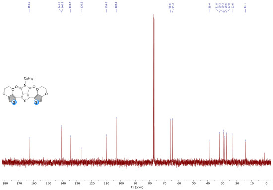 Building Block Engineering toward Realizing High-Performance ...
