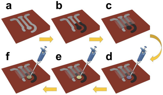 Screen-Printed Textile-Based Electrochemical Biosensor for Noninvasive ...