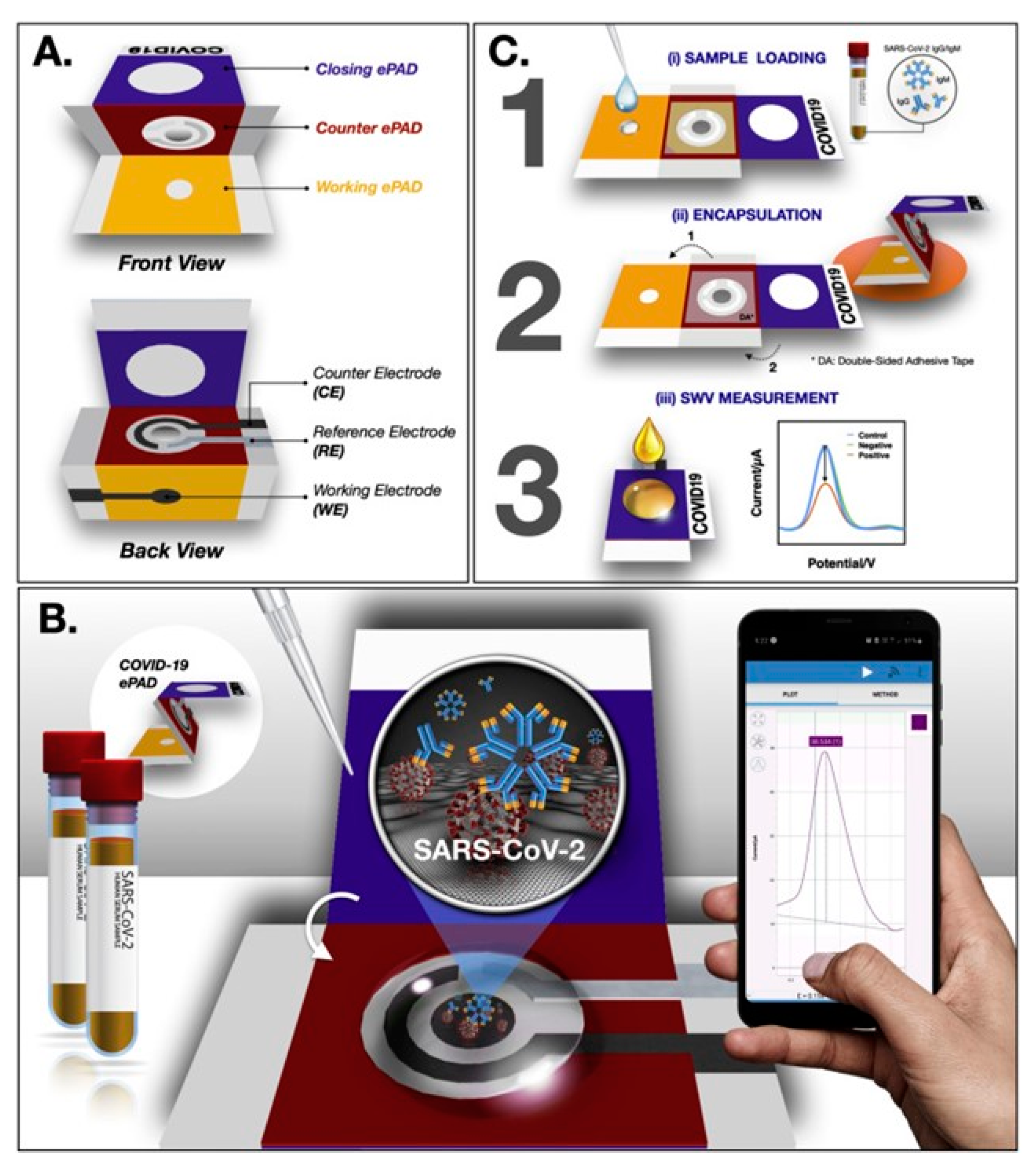 Advancement in Paper-Based Electrochemical Biosensing and Emerging Diagnostic Methods
