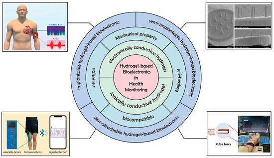 Hydrogel-Based Bioelectronics and Their Applications in Health Monitoring