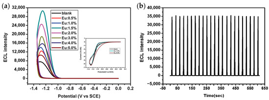 Electrochemiluminescence of Semiconductor Quantum Dots and Its ...