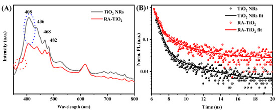 A Branched Rutile/Anatase Phase Structure Electrode with Enhanced ...