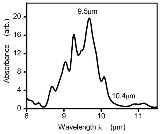 Progress and Perspectives of Mid-Infrared Photoacoustic Spectroscopy ...