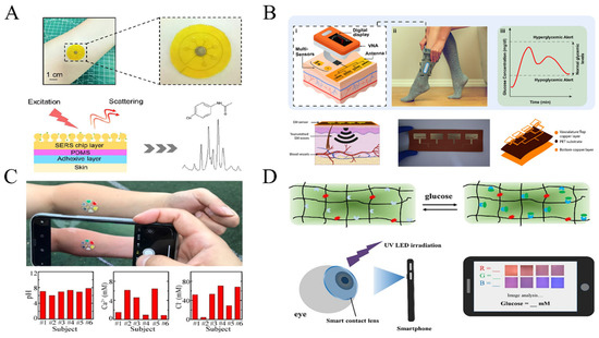 Revolutionizing Precision Medicine: Exploring Wearable Sensors for ...