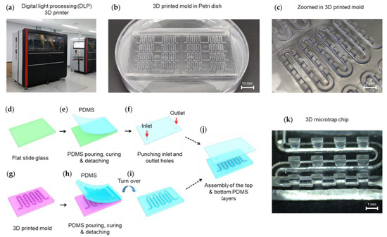 Hemagglutination Assay via Optical Density Characterization in 3D ...